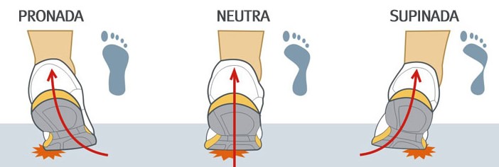 Tipos de pisada - Corrida nossa do dia a dia