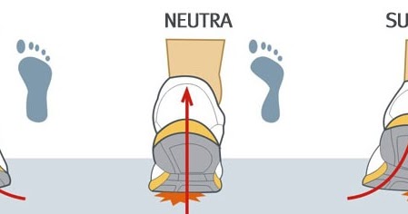 Tipos de pisada - Corrida nossa do dia a dia