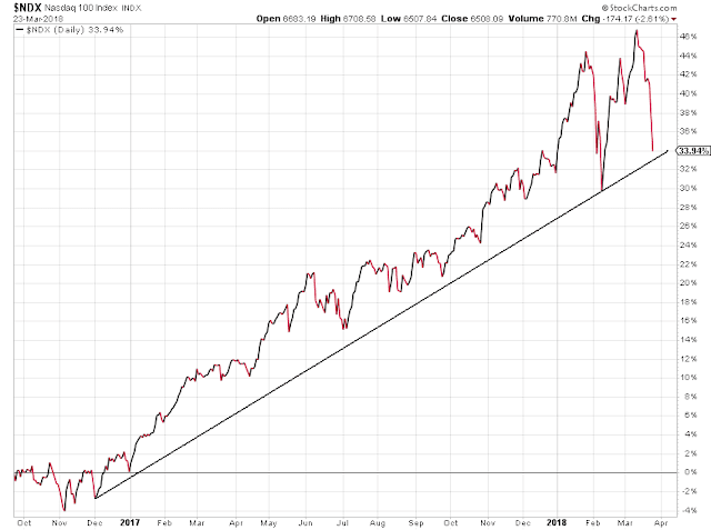 Jesse's Café Américain: A Retrospective and Signature In Charts of the ...
