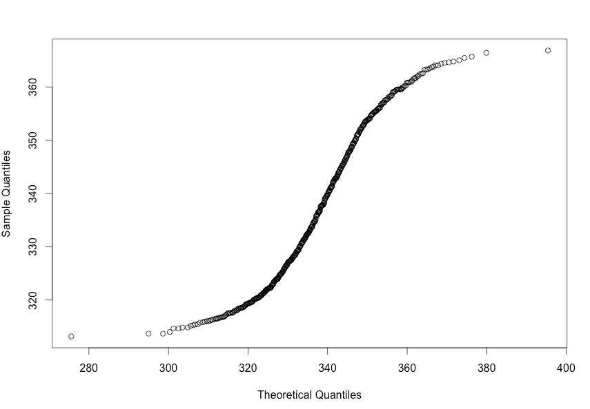 Datavu: How to check normality of the data