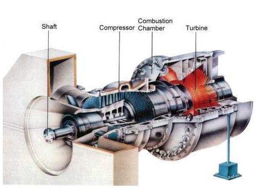 An Introduction To Gas Turbine Types , Classification ,Function, And ...