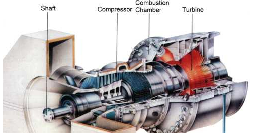 An Introduction To Gas Turbine Types , Classification ,Function, And ...