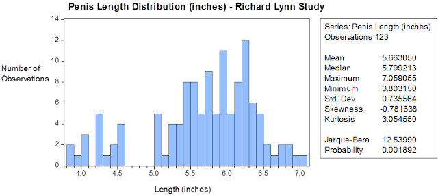 Successful Relationships and Marriages : The Distribution of Penis Length
