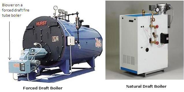 Heating Systems Types ~ Electrical Knowhow