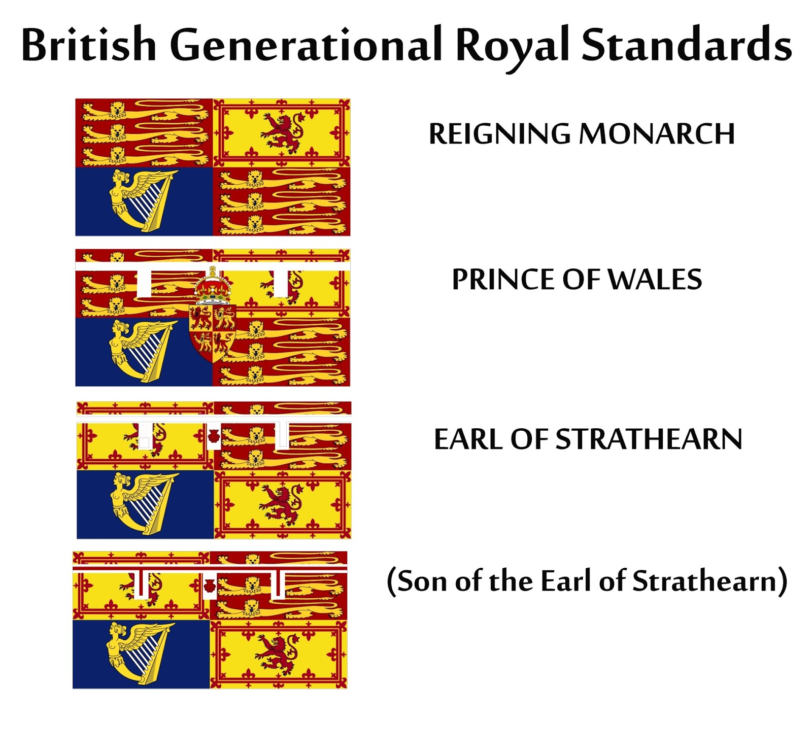 The Voice of Vexillology, Flags & Heraldry: Flag for UK Heir apparent ...