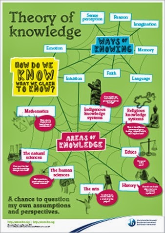 Matura Międzynarodowa: TOK, CAS i EE - wszystko jasne?