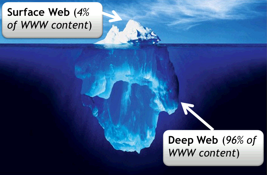 Apa itu The Deep Web ?Dunia Internet Misteri Yang Anda Mungkin Tak Tahu ...