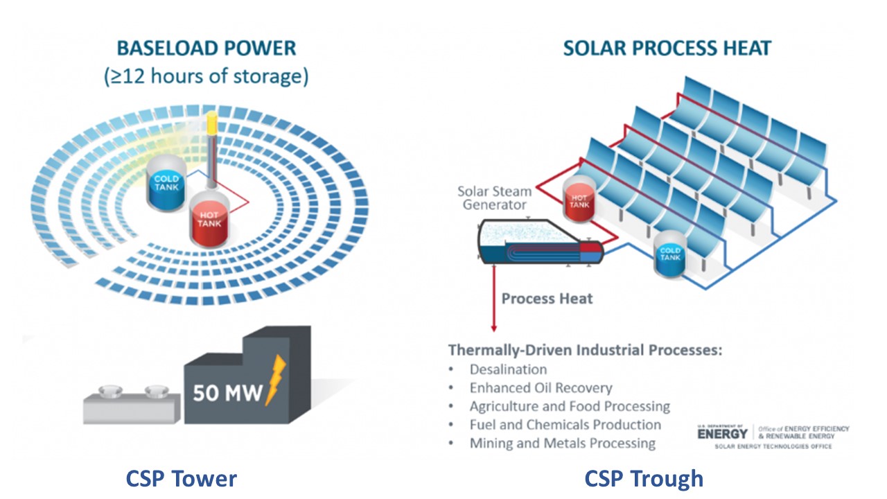 NewEnergyNews: ORIGINAL REPORTING: Cheapest is not always best in CSP v ...