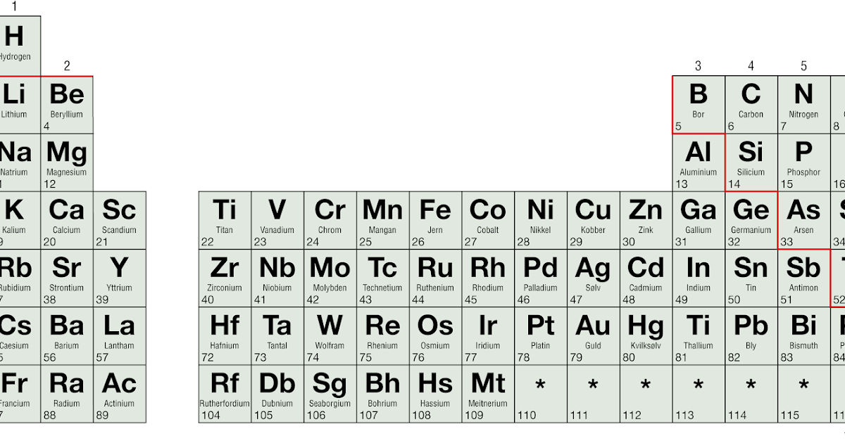 Fysik Louise: Det periodiske system