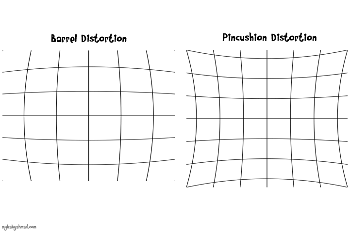 Kecacatan (Distortion) Lensa : Barrel And Pincushion | Neskopi The Upmazing