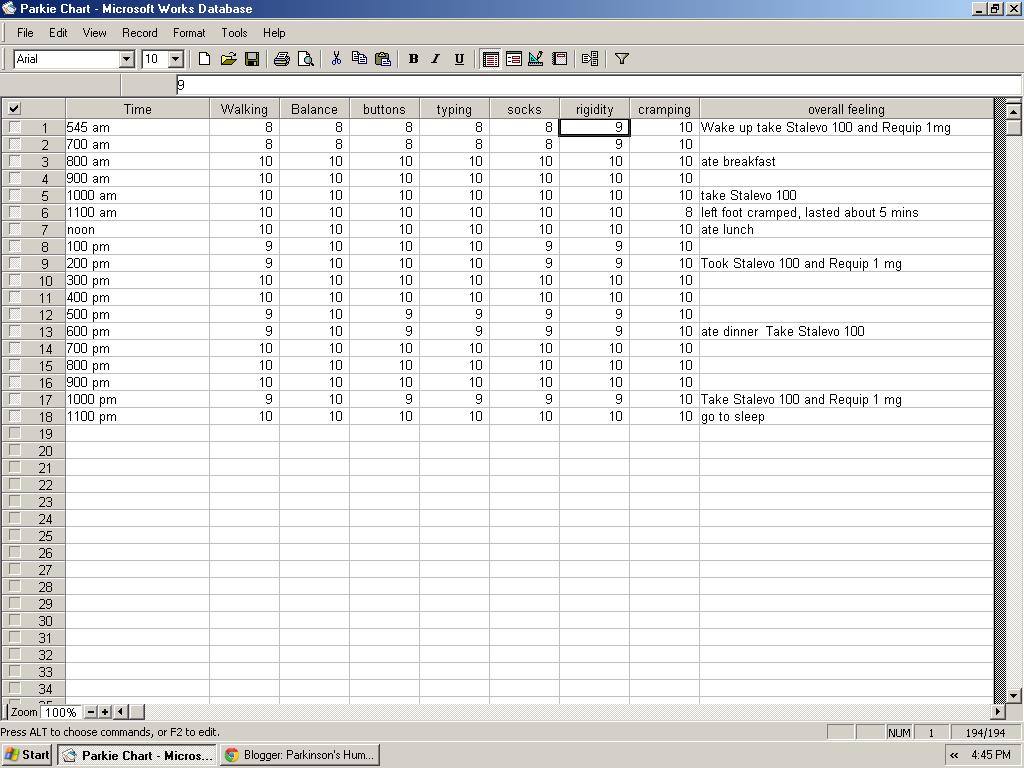 Parkinson's Humor: Charting Parkinson's Disease Symptoms, The Results