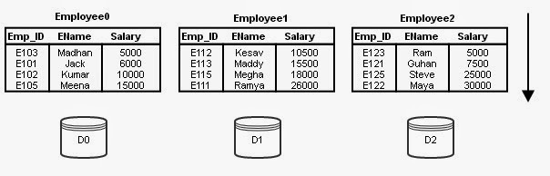 Computer Science And Engineering Tutorials Notes Mcqs Questions And Answers Parallel 5680