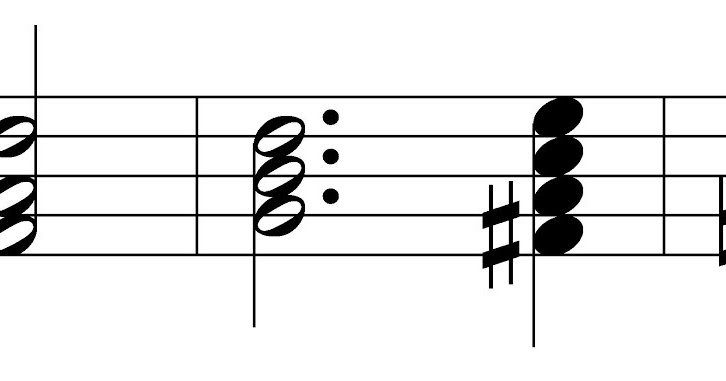 Music Theory: Block Chords and Broken Chords