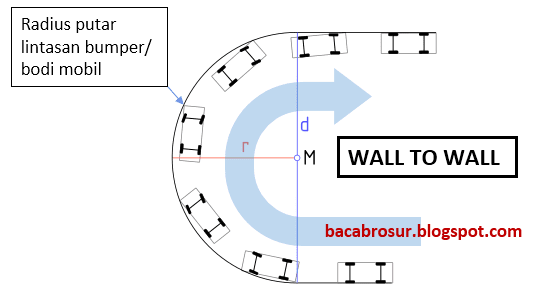 Pengertian Radius Putar Mobil - OMBRO