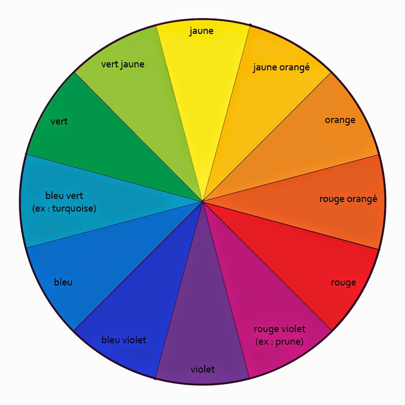 le BOB (le Blog Ozé Bijoux): Comment trouver son bijou idéal ? Episode ...