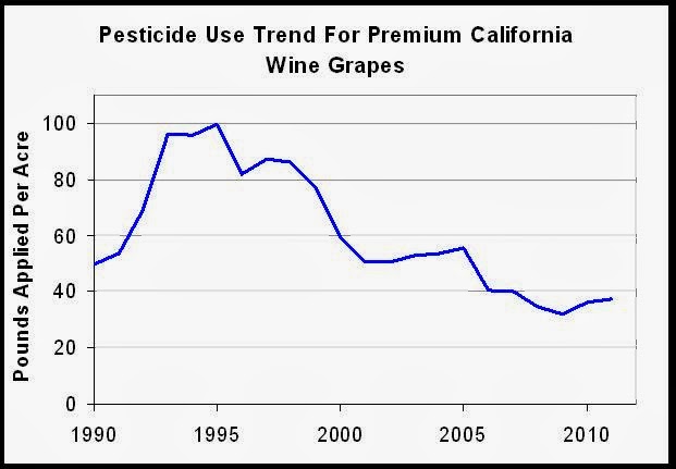 Applied Mythology: An Example Of How Much Pesticides Have Changed