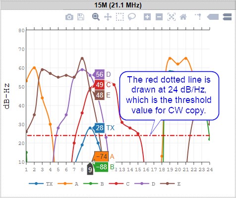 The Official VOACAP Blog: VOACAP Point-to-Point QSO Window: know your ...