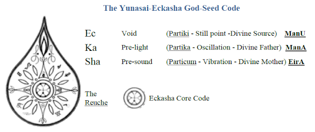 Eckasha ~ Ascension Dictionary