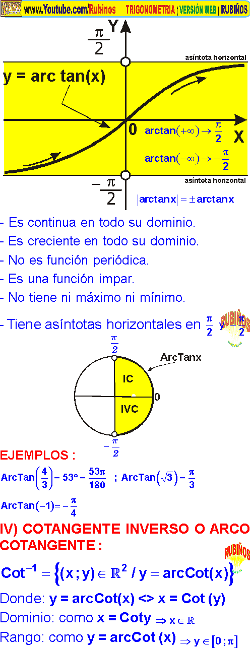 DOMINIO Y RANGO DE UNA FUNCIÓN TRIGONOMÉTRICA INVERSA SUS GRÁFICAS Y ...