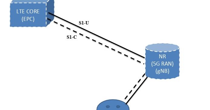 5G Deployment Option-6