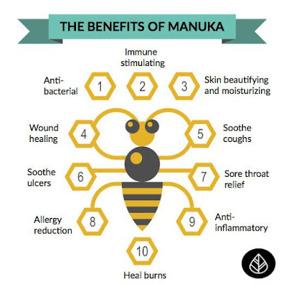 Tenerife Adeslas Agent: The benefits of Manuka Honey...