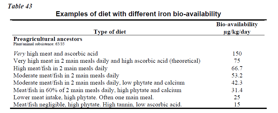 Beautiful Nature: The Evidence for Estimating the Recommended Nutrient ...