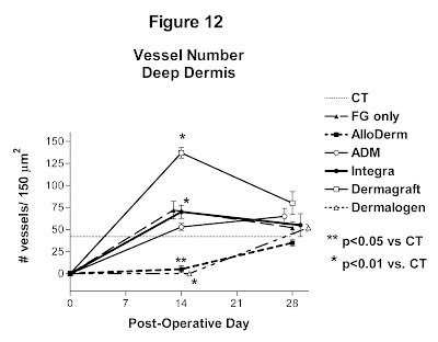 My unpublished biomedical research: Wound Healing and ...