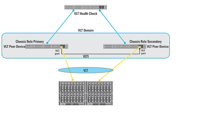 Chronicles of The Cisco Network Architect: 10-17-2013 - VLT - Virtual ...