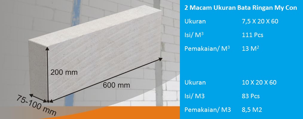 Cara Mudah Menghitung Kebutuhan Bata Ringan ~ Portal Sipil
