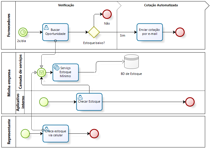 ADM Soluções : Mapeamento de Processos: uma ferramenta de gestão