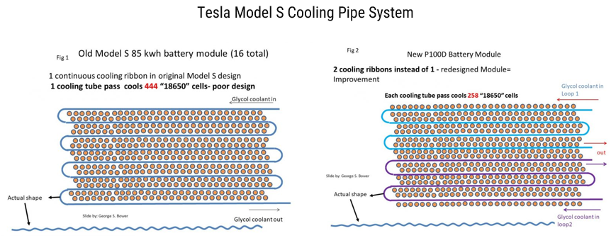 Caner Ezeroğlu: Tesla Model 3 & Model S Thermal Management Systems
