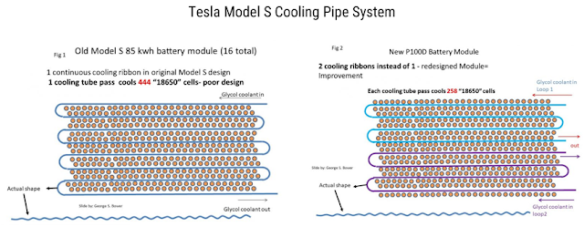 Caner Ezeroğlu: Tesla Model 3 & Model S Thermal Management Systems