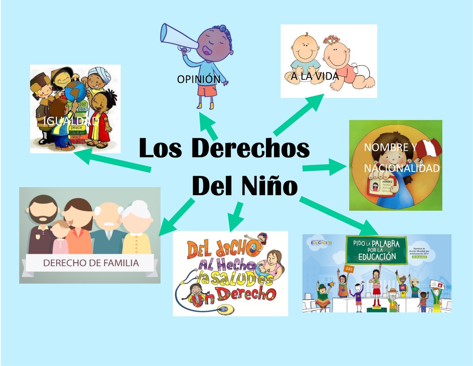 Los Derechos del niño: diciembre 2017