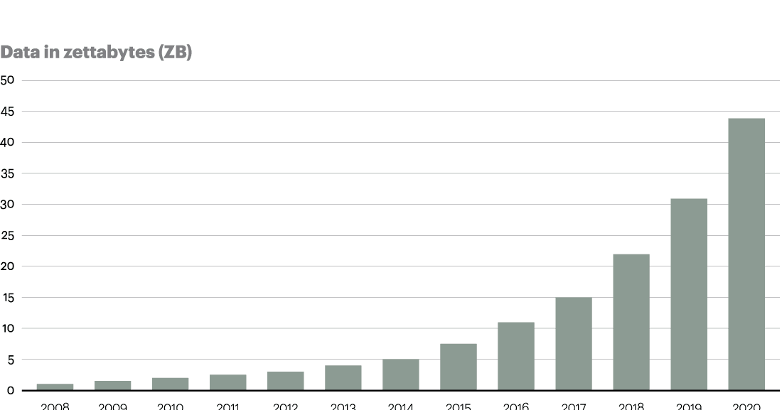 SQL Server Techniques: SQL Server on Linux in 2016