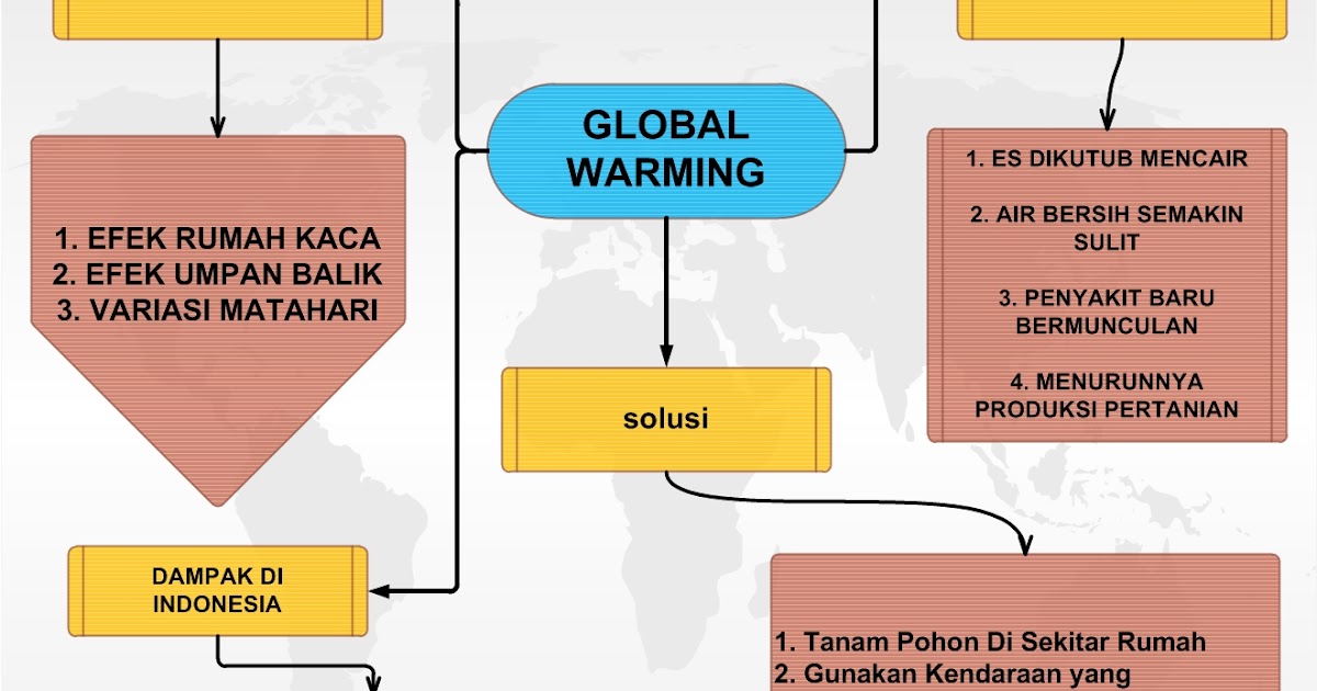 KimintekHijau.com: Pemanasan Global