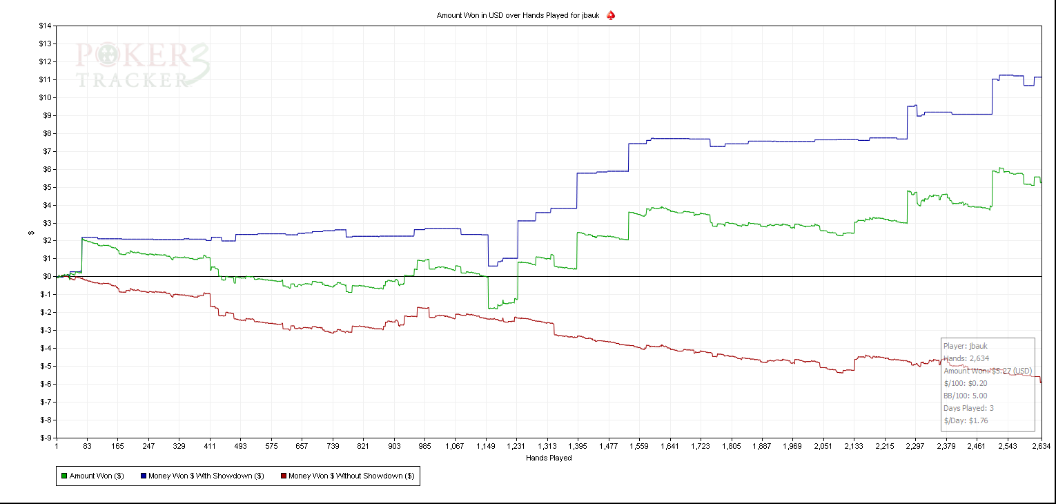 Supernova2012: graphs