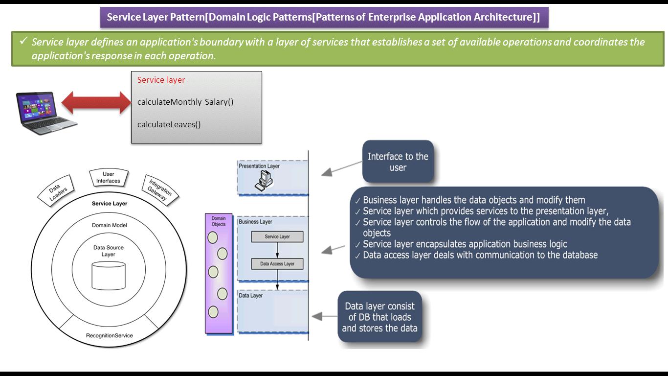 JAVA EE: Service Layer Design Pattern
