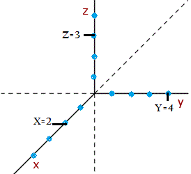 Temas de Matemática: Vectores en R3