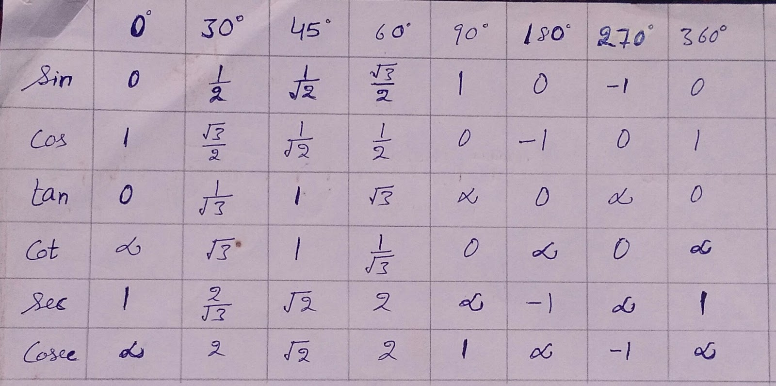 Trigonometry Class 11 Chapter 3