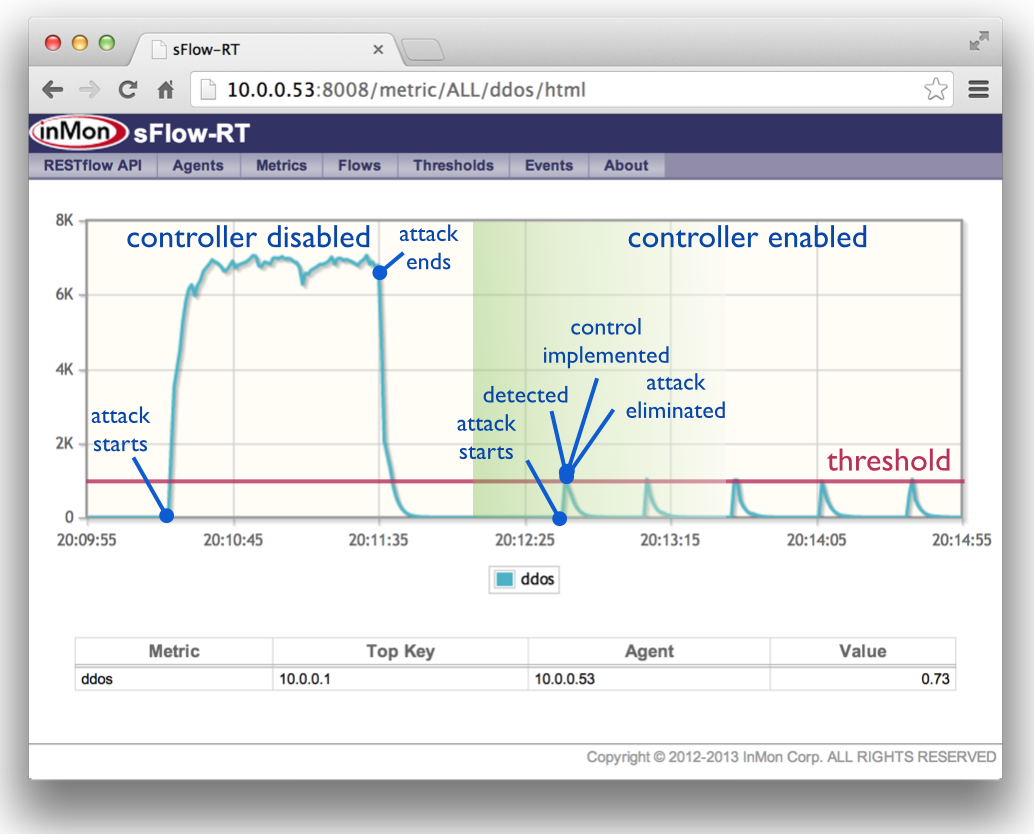 Sflow Physical Switch Hybrid Openflow Example