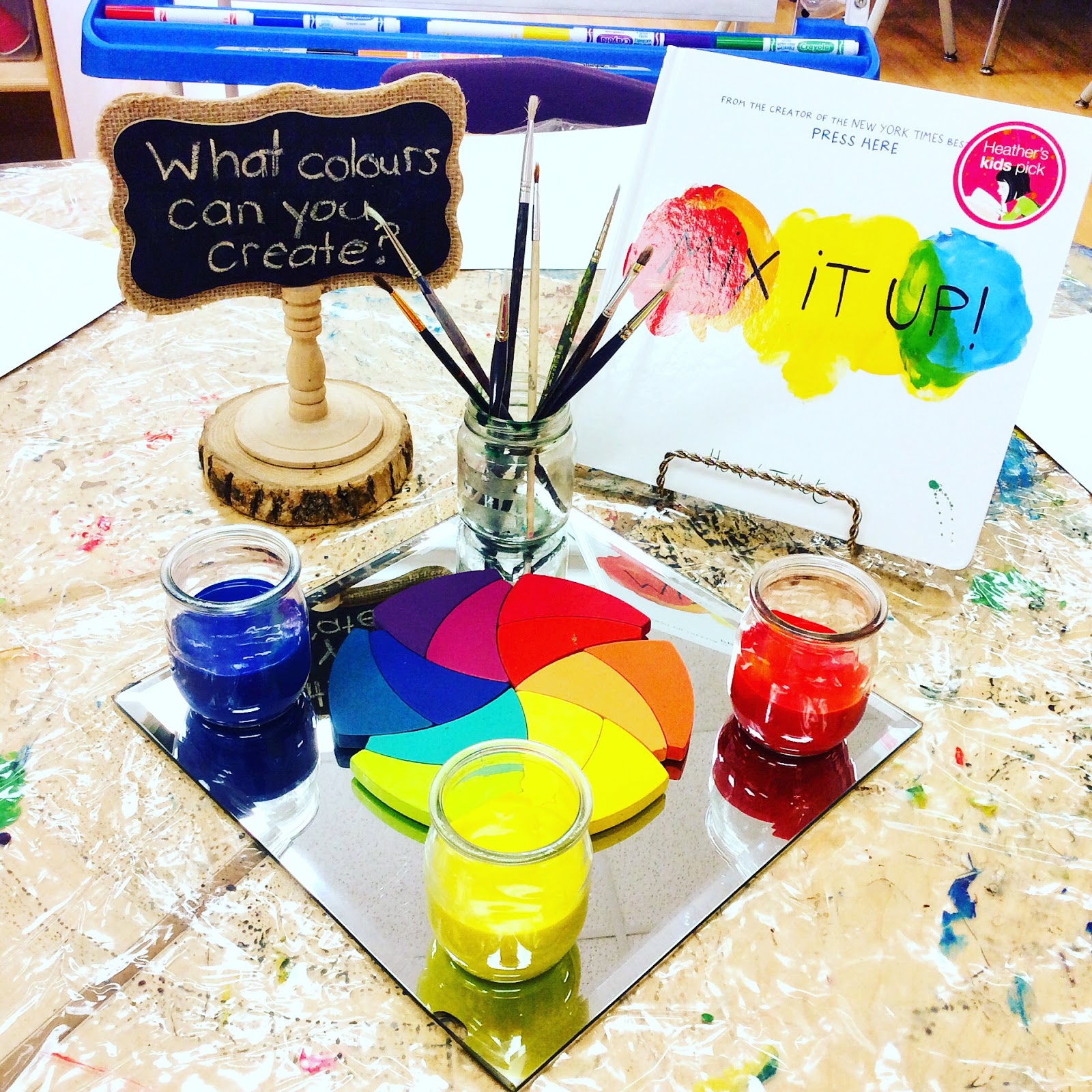 Educate.Invest.Inspire: Cross-Curricular Learning with the Chrysanthos ...