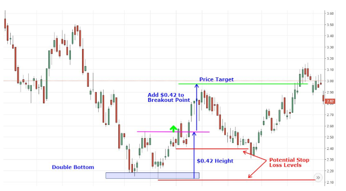 Pertimbangan Perdagangan