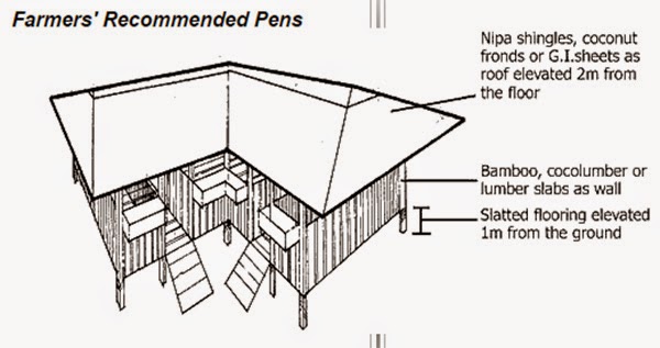 Goat Production System: Building Your Goat Pen