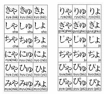 Welcome to My Blog: LET'S LEARN HIRAGANA AND KATAKANA