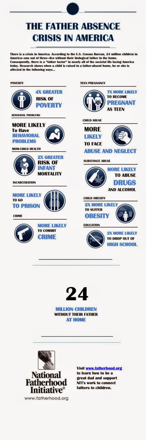 Children's Rights: Children in father-absent environments. WHY?