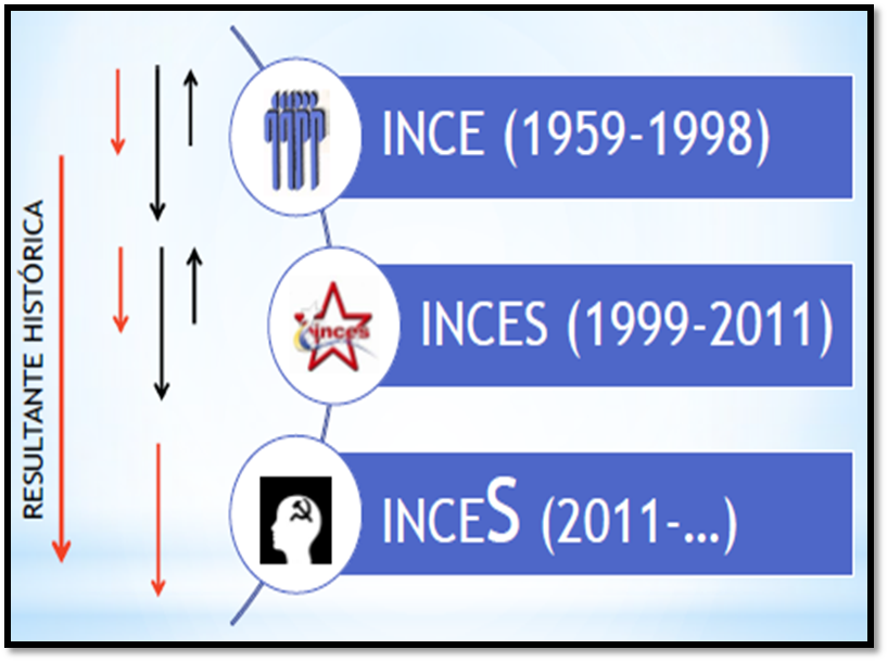 Plan de Alfabetización En Tecnología de Información Libre ...