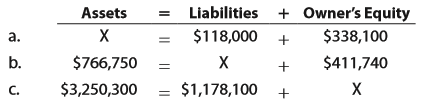 Accounting Work: Determine the missing amount for each of the following ...