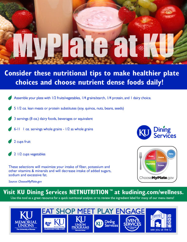 KUDining and You: MyPlate at KU