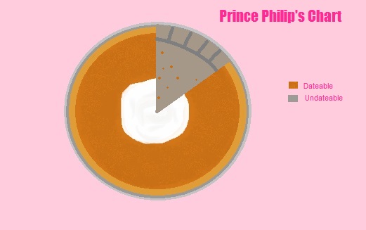 The Dateable Blog: Disney Princes Part 1