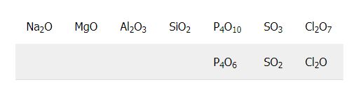 Acid-base Behavior of the Oxides Of The Period 3 elements - INSIDE ...